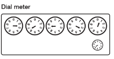 How to read your meters – energybillcalculator